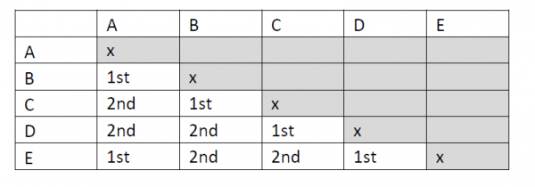 S&K Analysis – PAL stats
